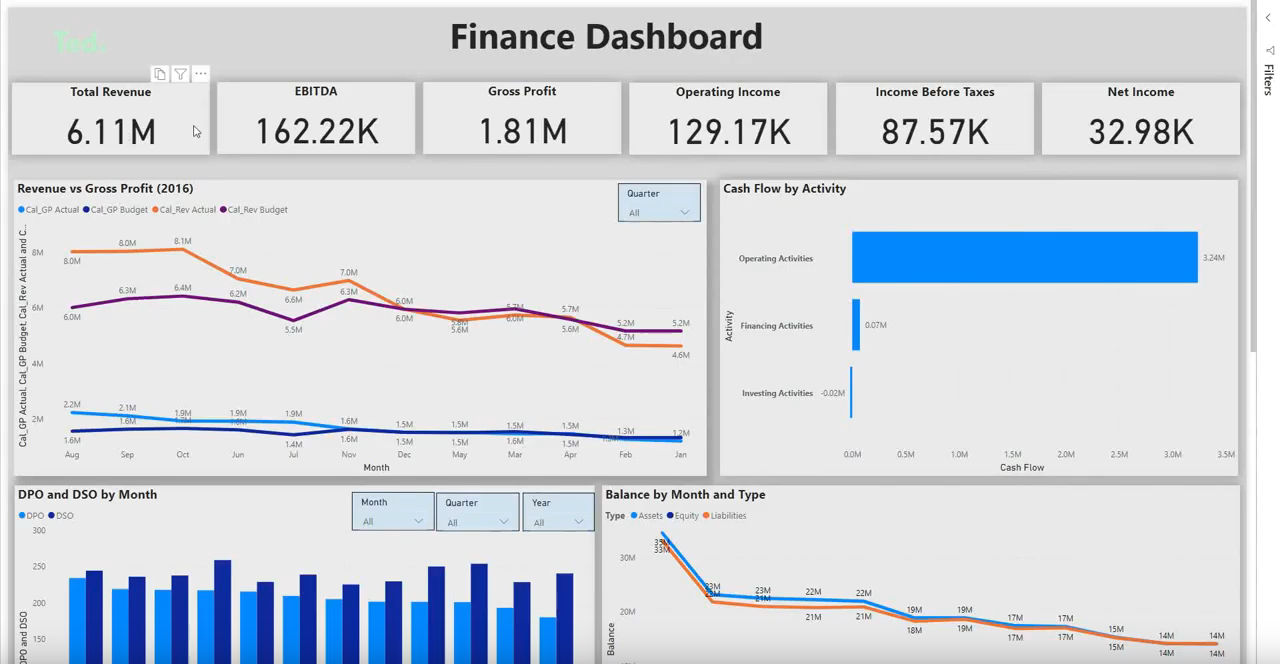 TED consulting - Technology Empowers Data
